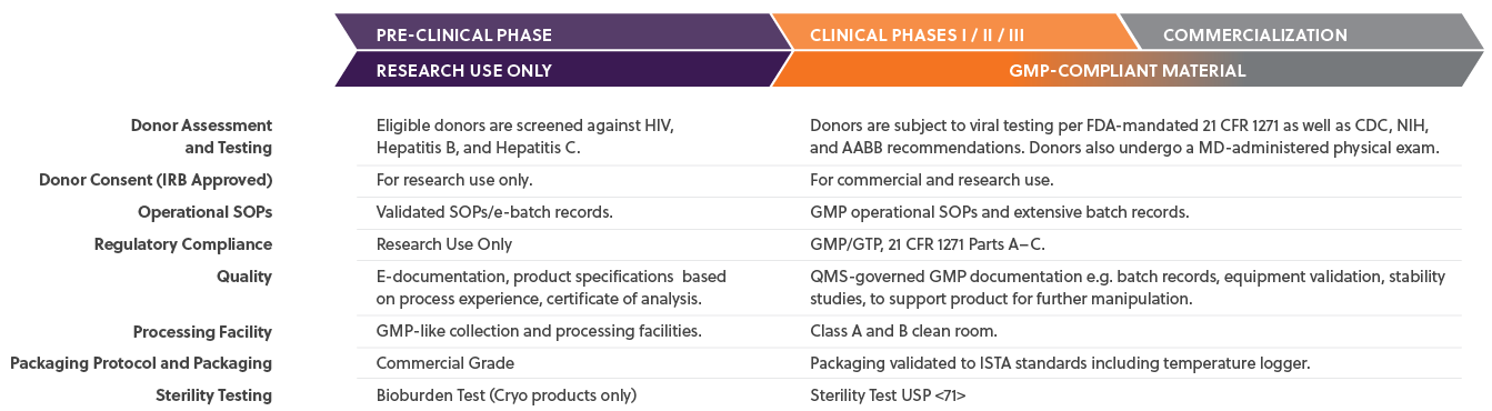 The Key to Developing Good Manufacturing Practice (GMP) Biomaterials ...