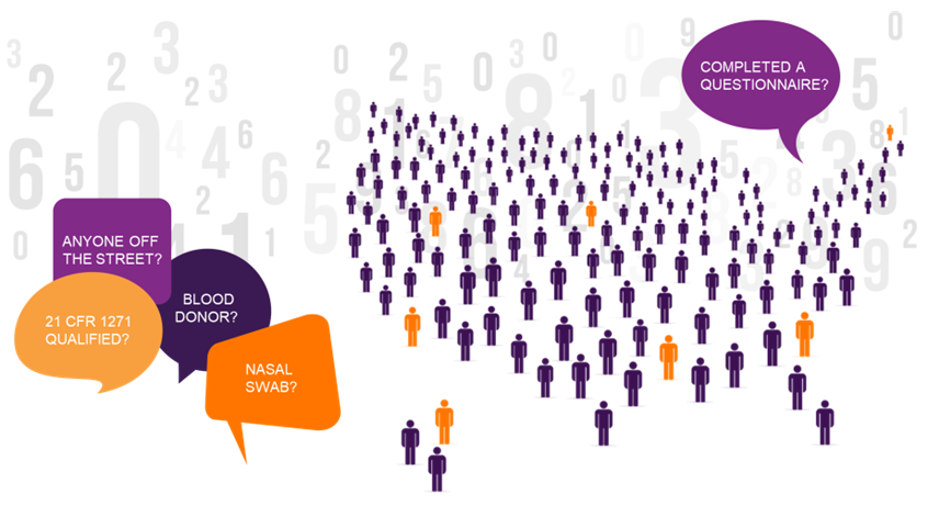 Reframing the Inherent Donor Supply Chain Ecosystem to Support the ...