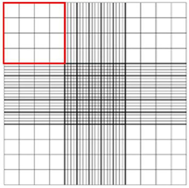 Methods and Protocols for Counting Cells | AllCells